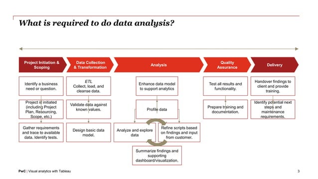 04-Visual-Analytics-and-Tableau the given ppt-I.pptx