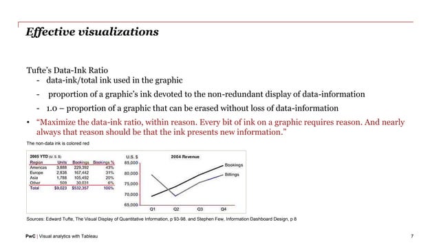 04-Visual-Analytics-and-Tableau the given ppt-I.pptx