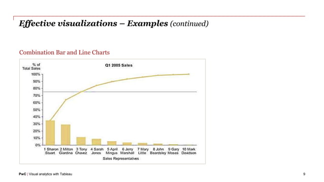04-Visual-Analytics-and-Tableau the given ppt-I.pptx
