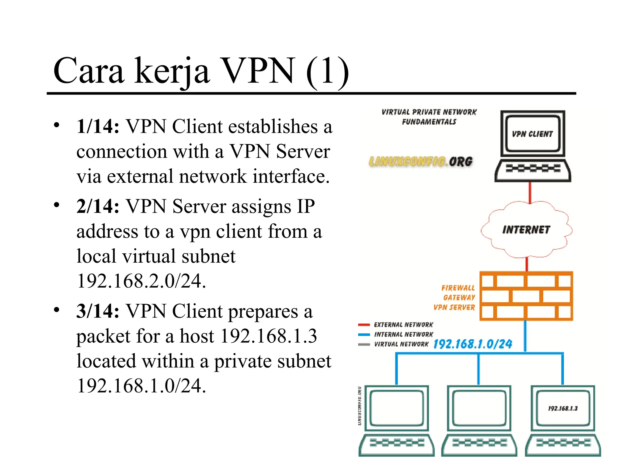 Materi Virtual private network (VPN) .ppt