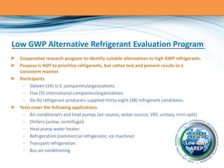 Stephen Yurek - AHRI - SUPERARE GLI ATTUALI REFRIGERANTI | PPT