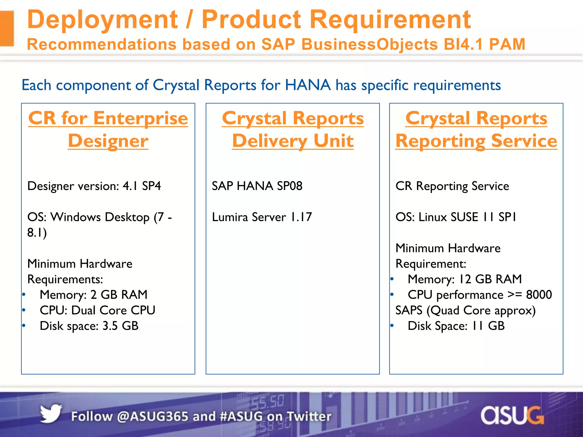 SAP Crystal Reports & SAP HANA - Integration and Roadmap | PPT