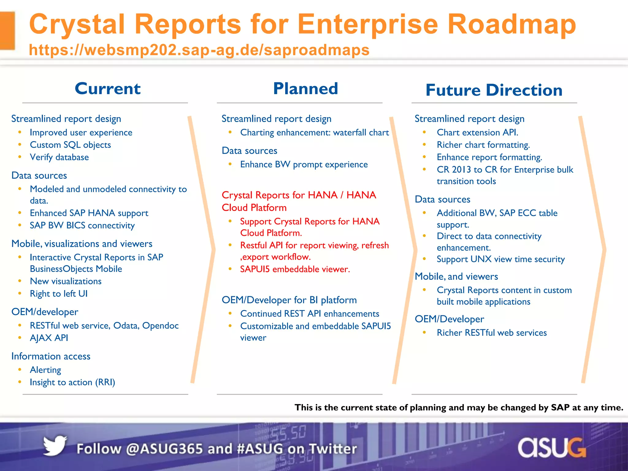 SAP Crystal Reports & SAP HANA - Integration and Roadmap | PPT
