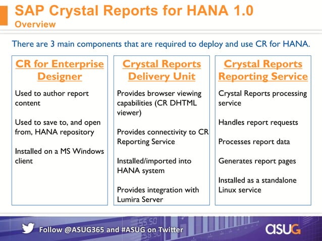 SAP Crystal Reports & SAP HANA - Integration and Roadmap | PPT