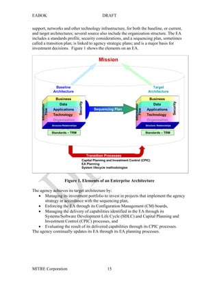 This Guide to the (Evolving) Enterprise Architecture Body of Knowledge ...