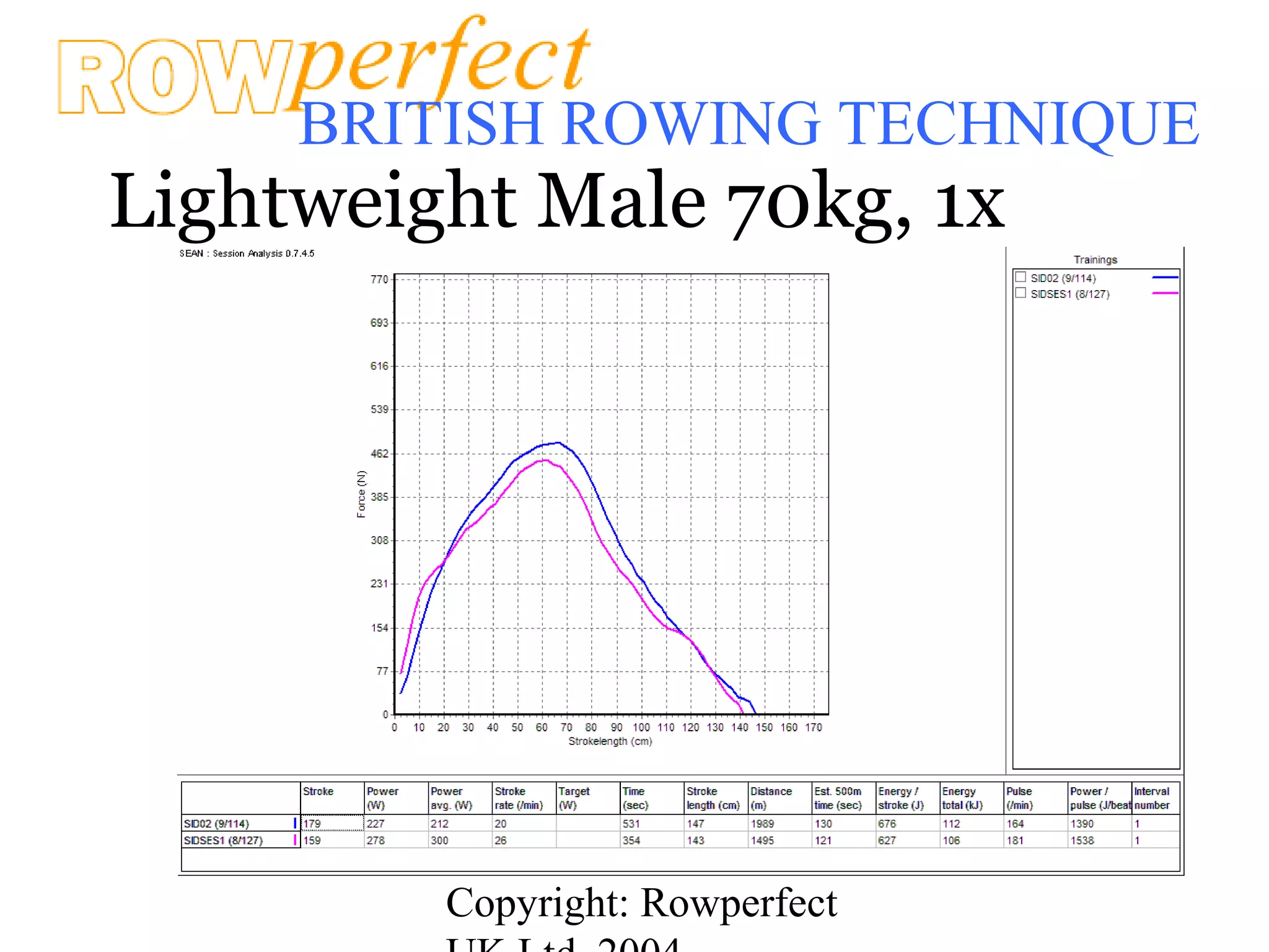 Rowperfect force curves for British rowing technique | PPT