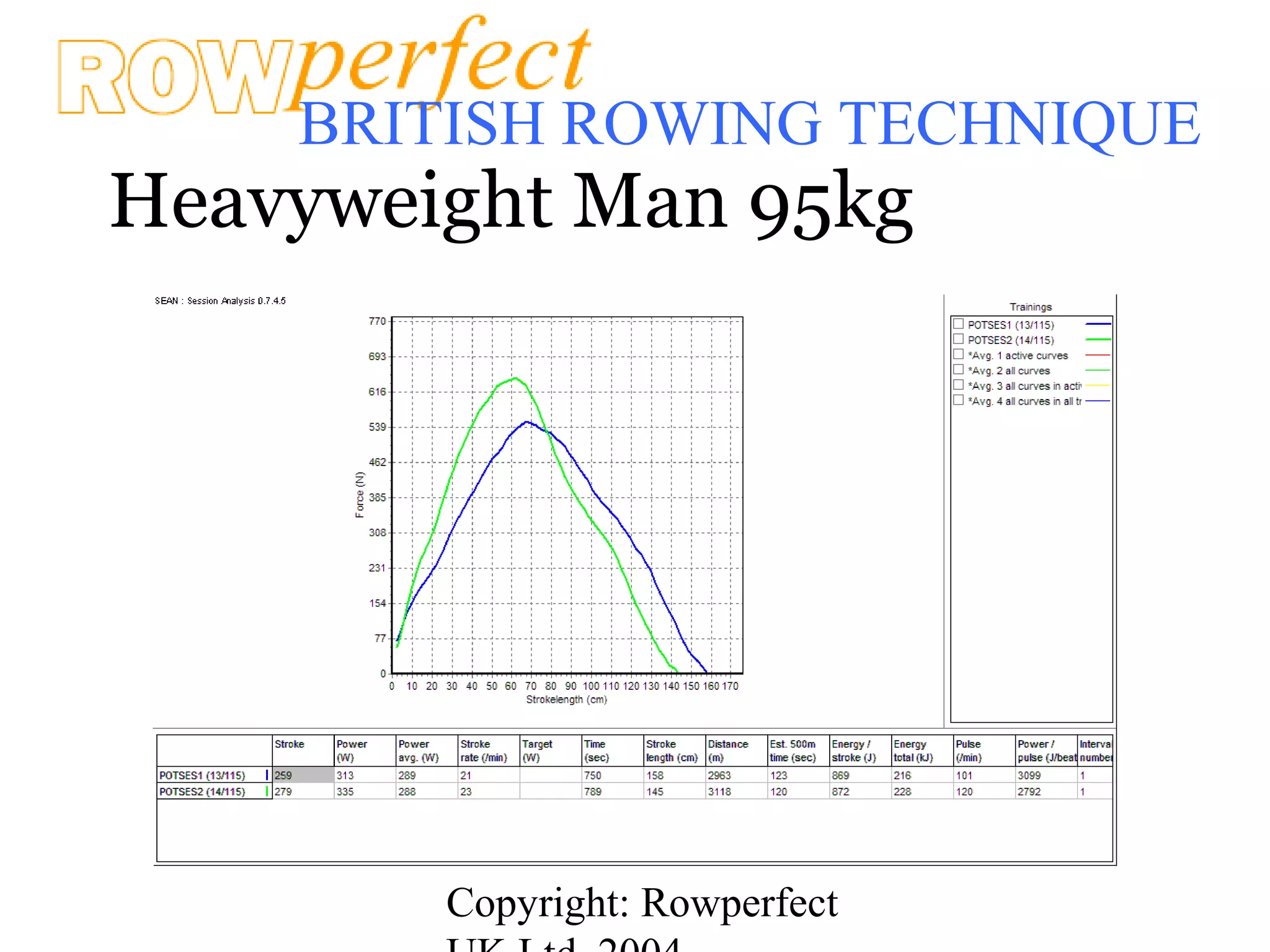 Rowperfect force curves for British rowing technique | PPT