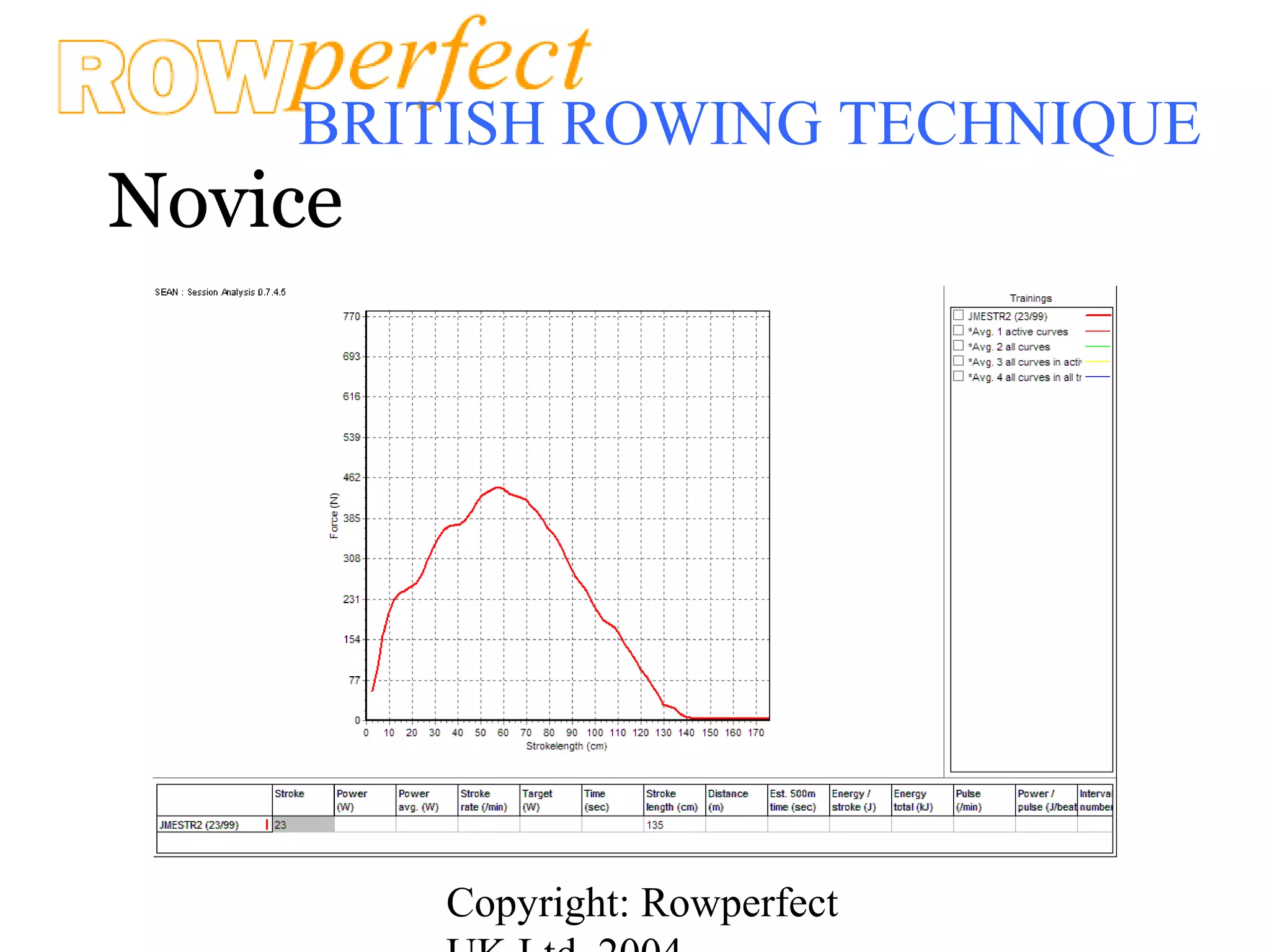 Rowperfect force curves for British rowing technique | PPT