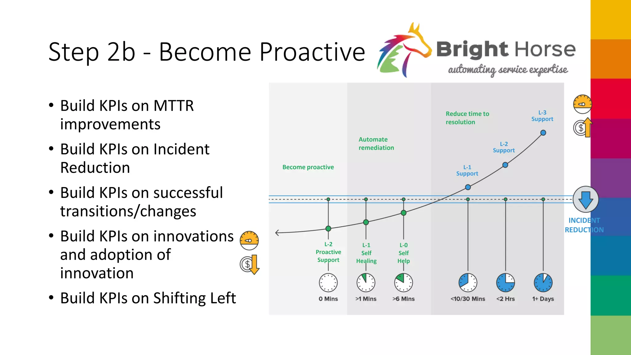 SLA to XLA Workshop, Edinburgh 2019 | PPT