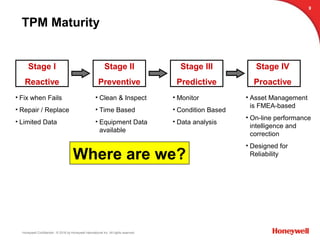 TPM Training HON Torrance | PPT