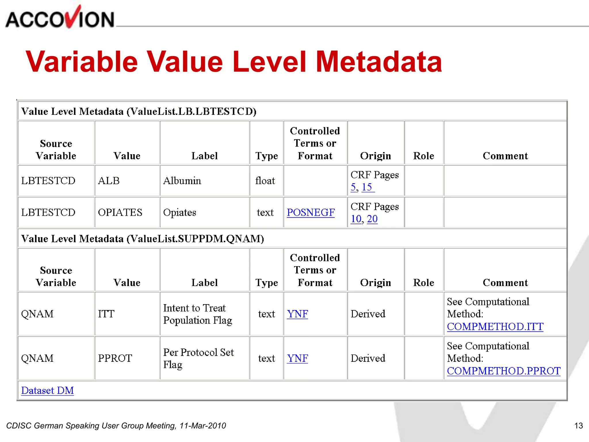 Define Xml Tutorial Ppt