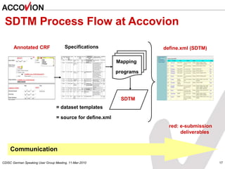 define_xml_tutorial .ppt