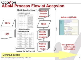 define_xml_tutorial .ppt
