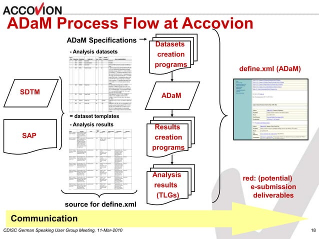 define_xml_tutorial .ppt define_xml_tutorial .ppt