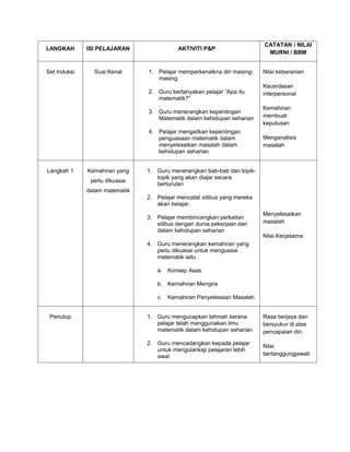 RPM 040213 isnin | DOC