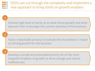 Growth-Enablers | PPT