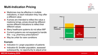0403 2 Zack PembertonW - Approaches to value and pricing | PPTX