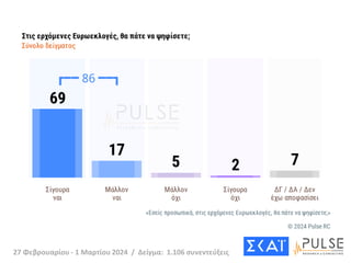 ΔΗΜΟΣΚΟΠΗΣΗ PULSE για το Κεντρικό Δελτίο του ΣΚΑΙ.pdf