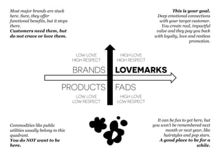 Lovemarks Summary | PPT