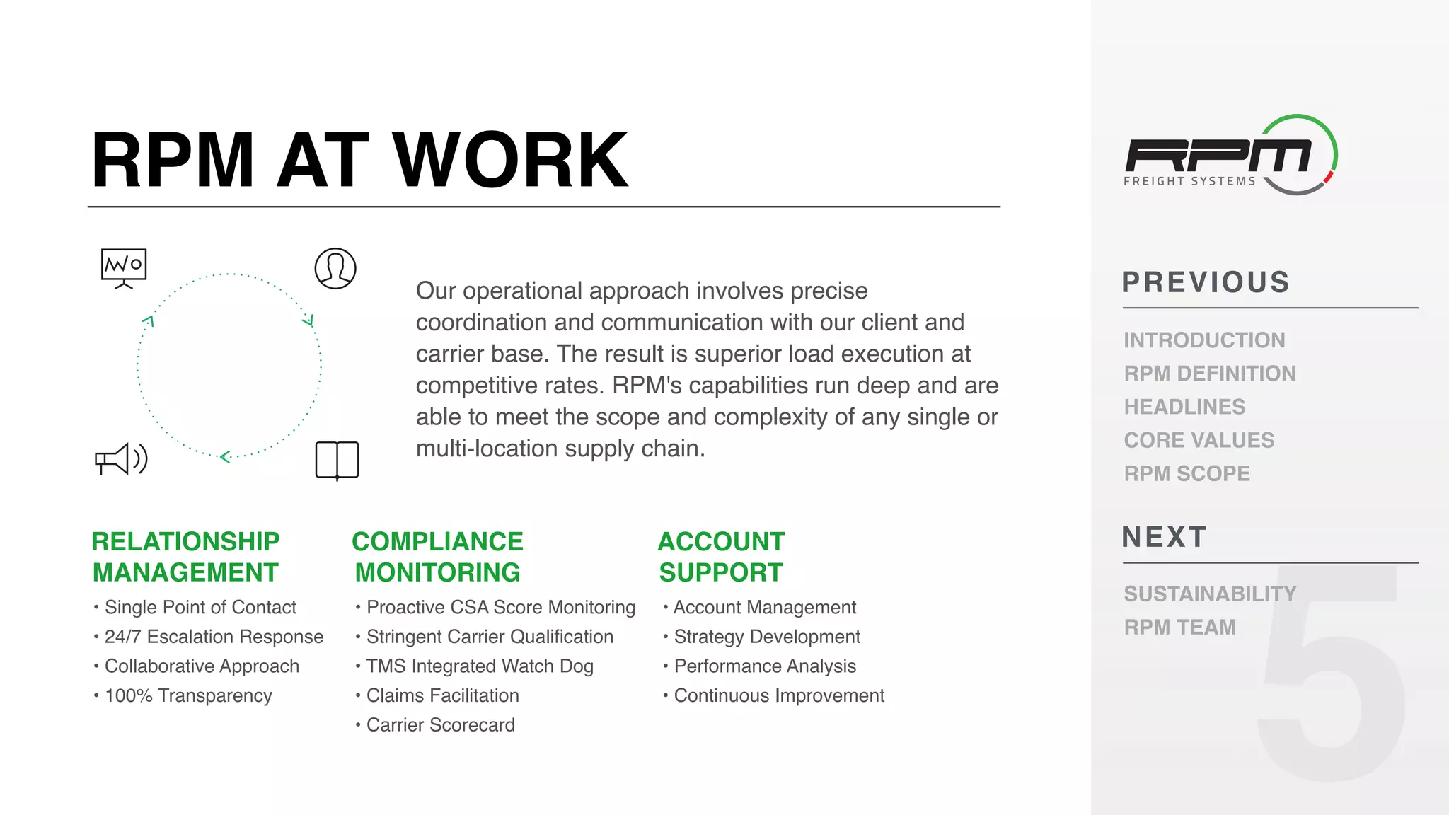 RPM Presentation | PDF
