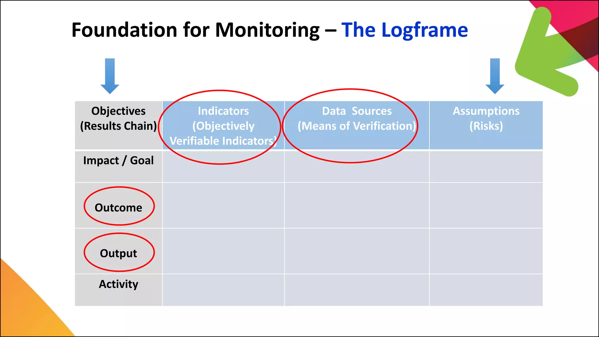 Tracking Capacity Development | PDF