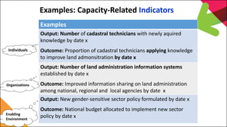 Tracking Capacity Development | PDF