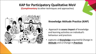 Tracking Capacity Development | PDF