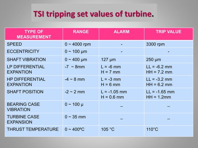 (04052013) presentation on TSI.pptx | Physics | Science