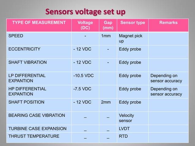 (04052013) presentation on TSI.pptx | Physics | Science