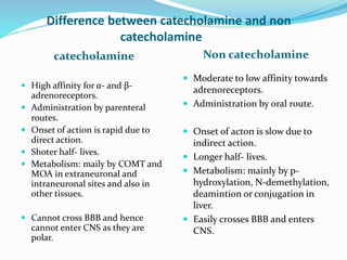 Adrenergic_agonist_antagonist | PPTX