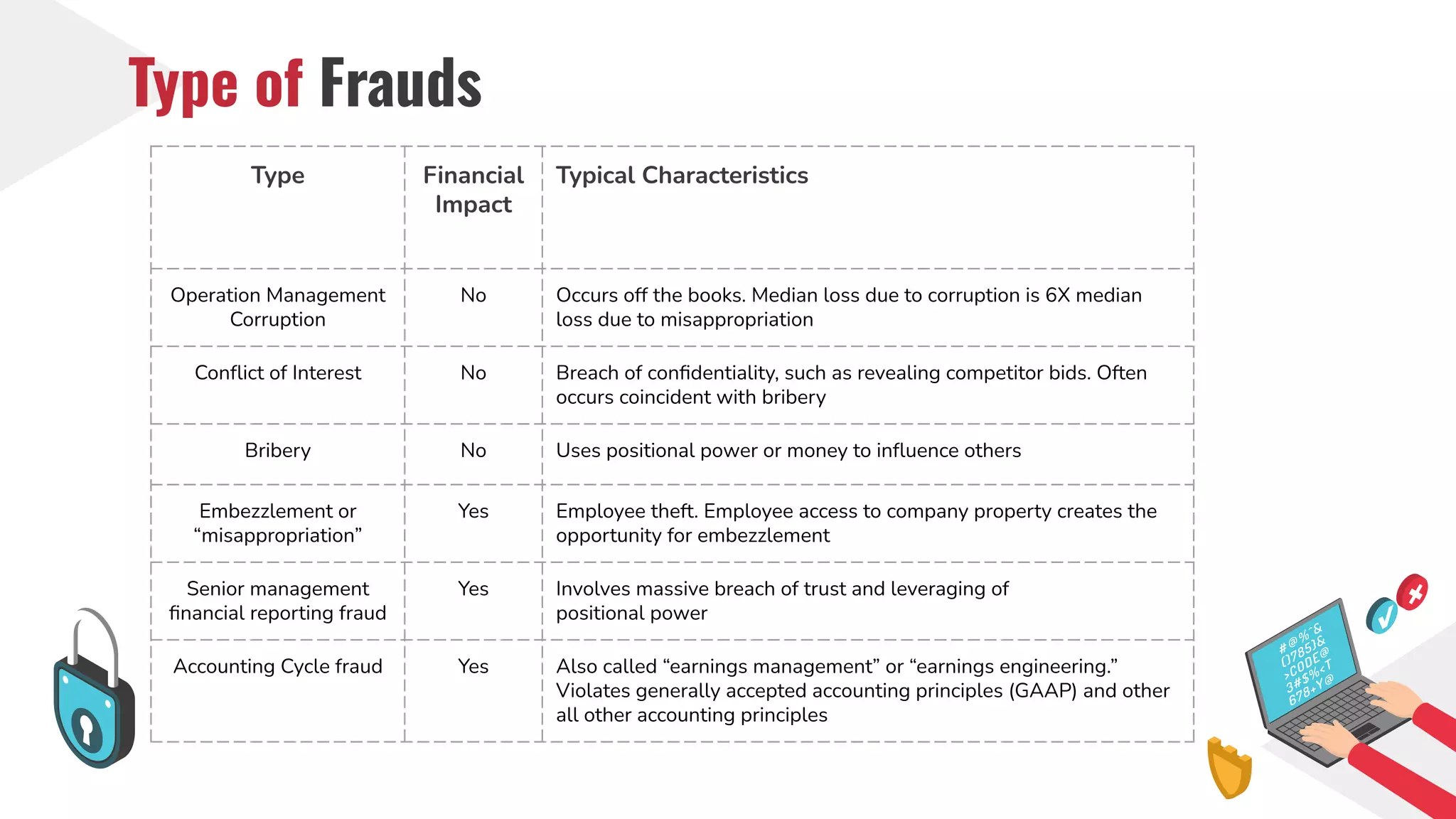 Cybersecurity and Risk Management Technology | PDF