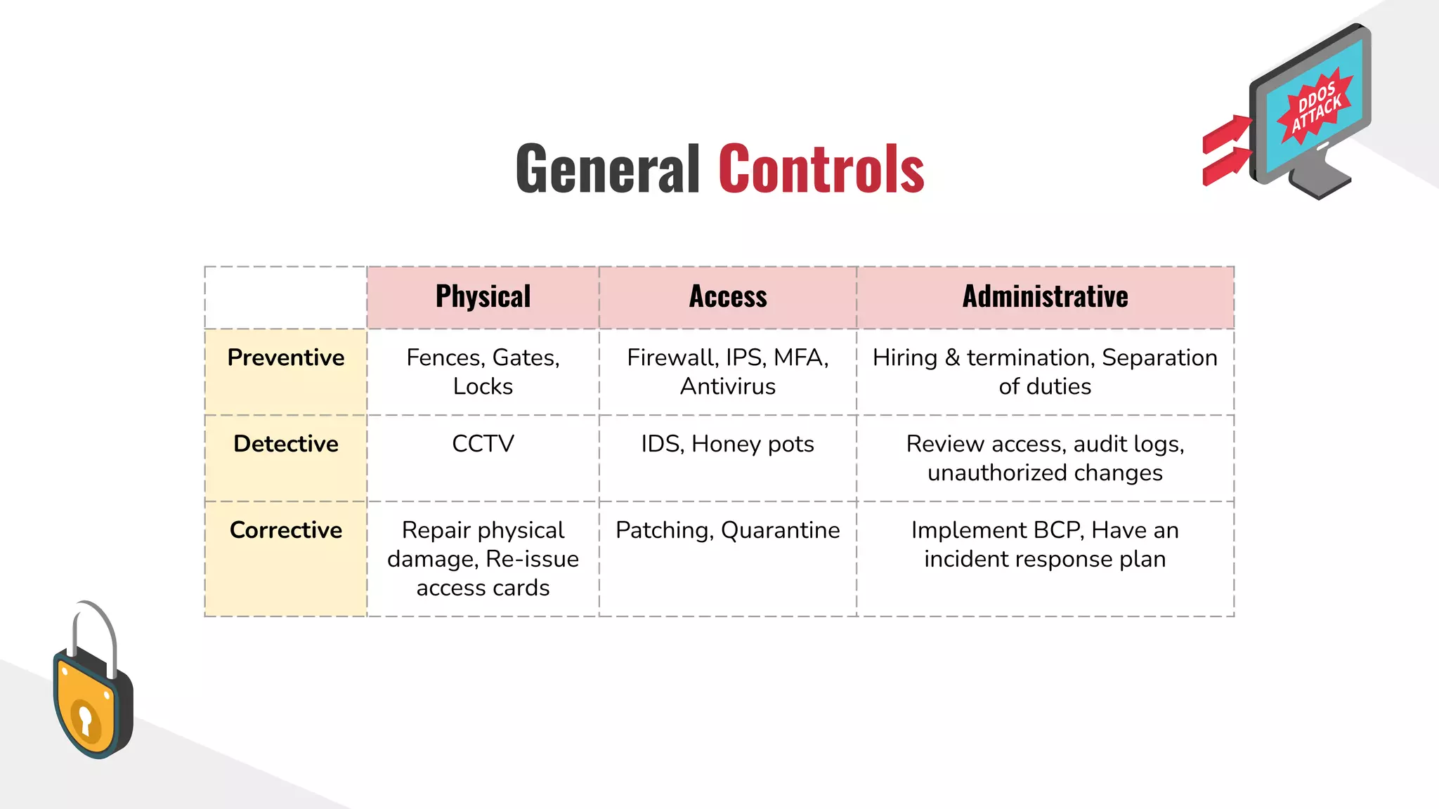 Cybersecurity and Risk Management Technology | PDF