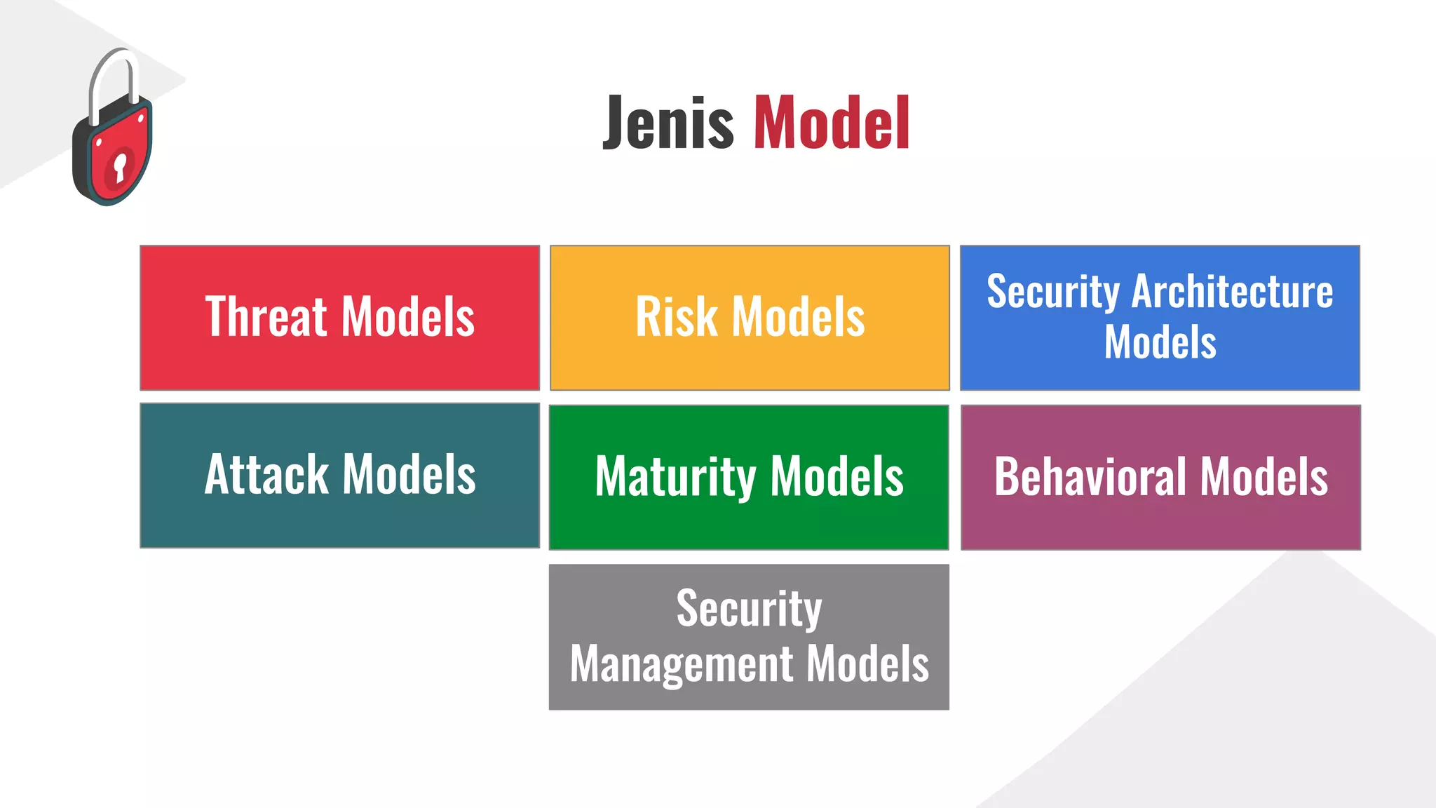 Cybersecurity and Risk Management Technology | PDF