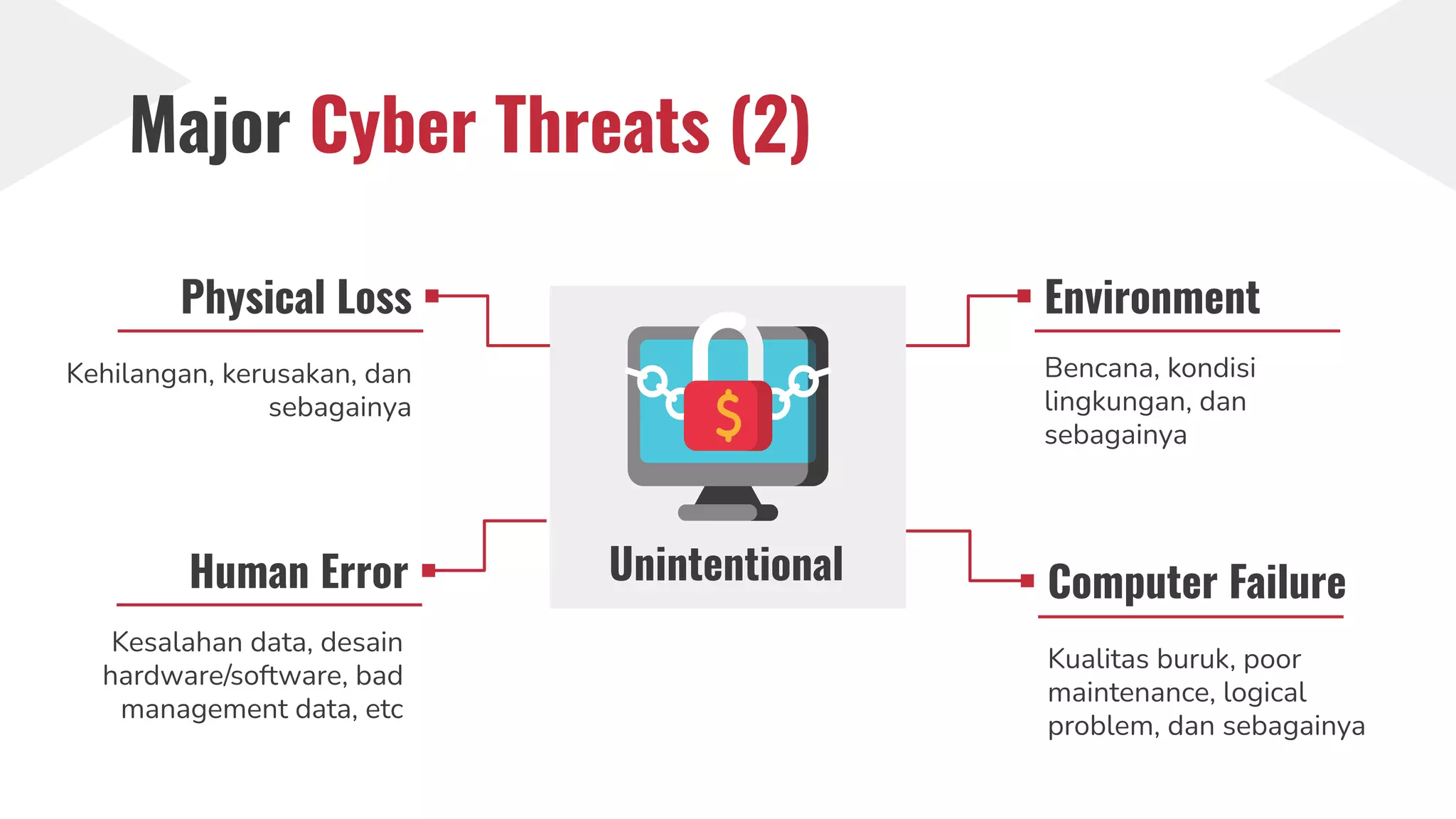 Cybersecurity and Risk Management Technology | PDF