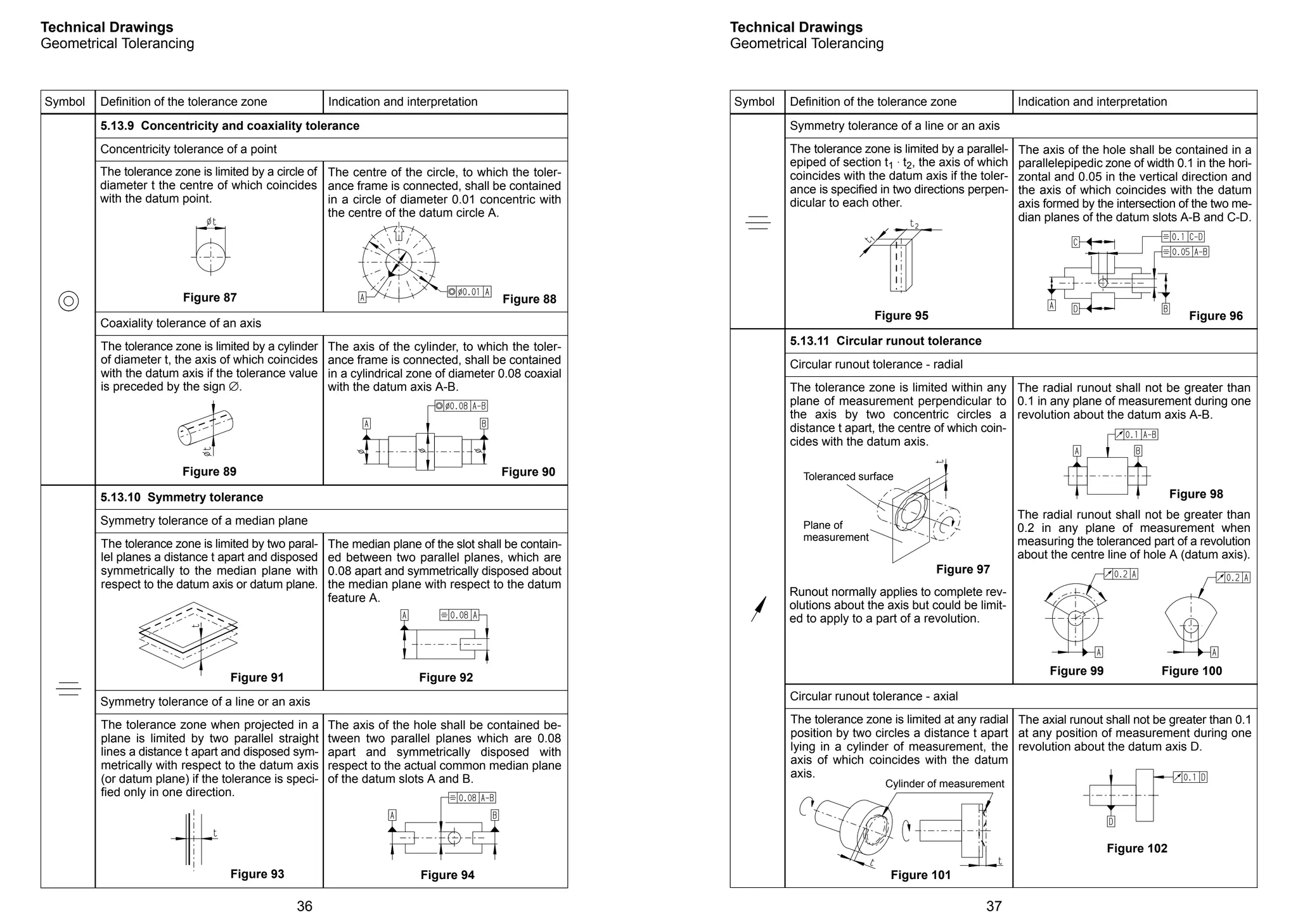 flender technical hand book of gearbox limit speed | PDF