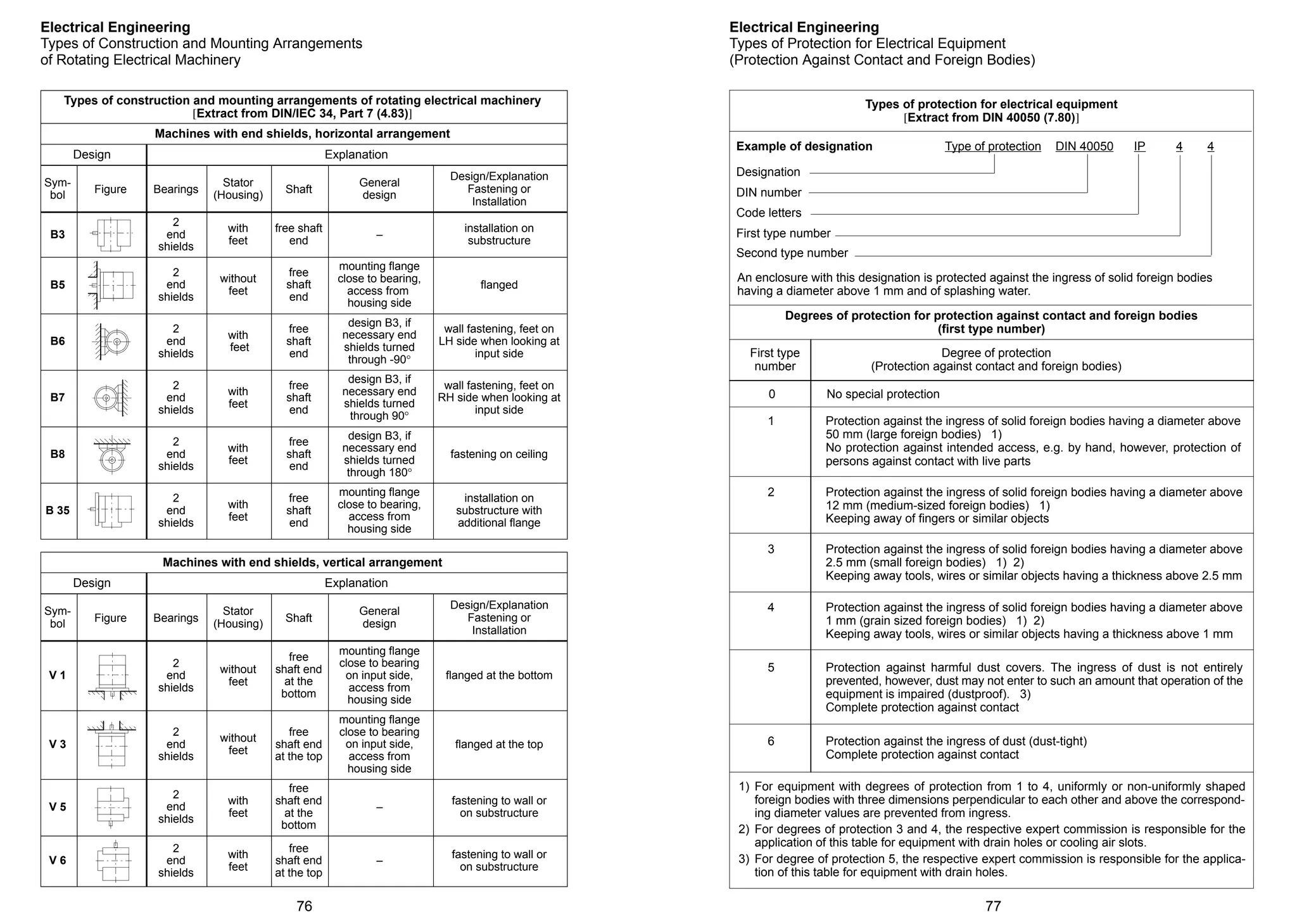 flender technical hand book of gearbox limit speed | PDF