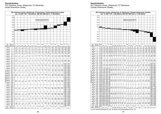 flender technical hand book of gearbox limit speed | PPT