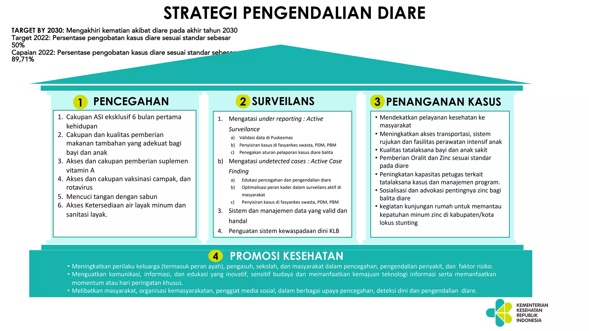 040723_Situasi Diare.pdf