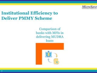 040816_PMMY_Report | PPT