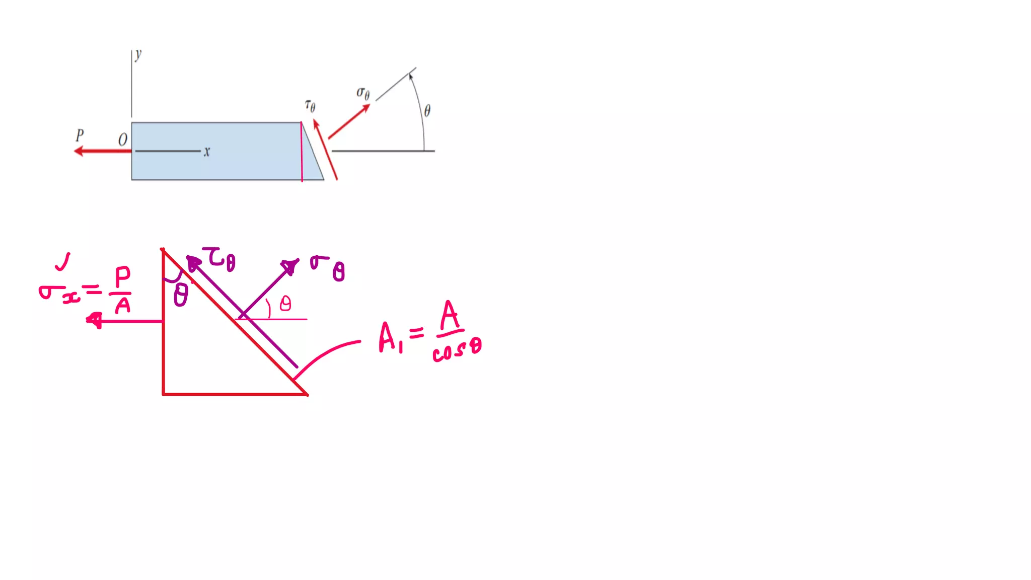 Problems on triaxial loading and stresses on inclined planes for ...