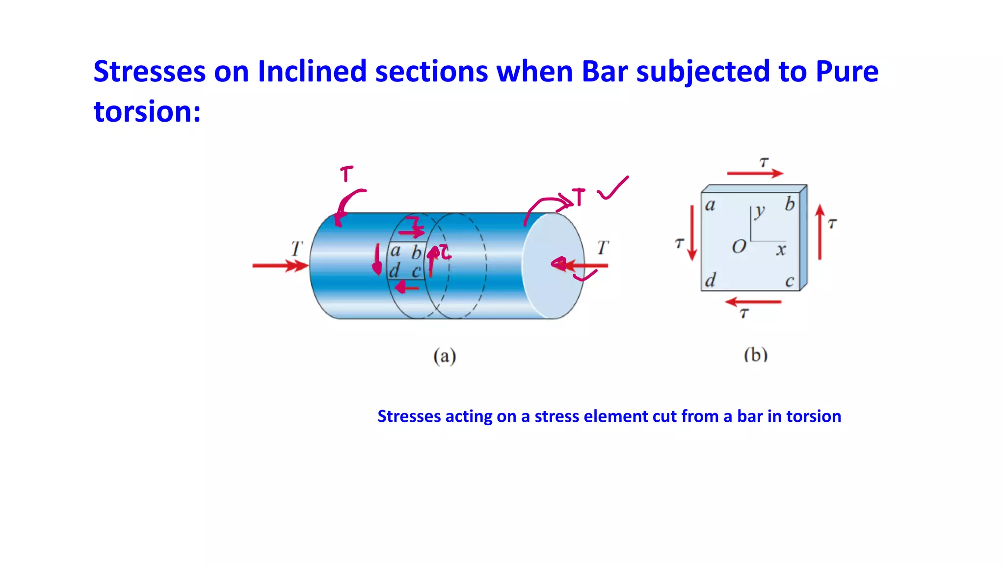 Problems on triaxial loading and stresses on inclined planes for ...