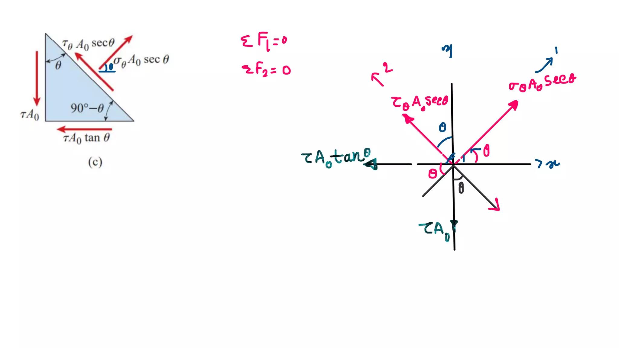 Problems on triaxial loading and stresses on inclined planes for ...