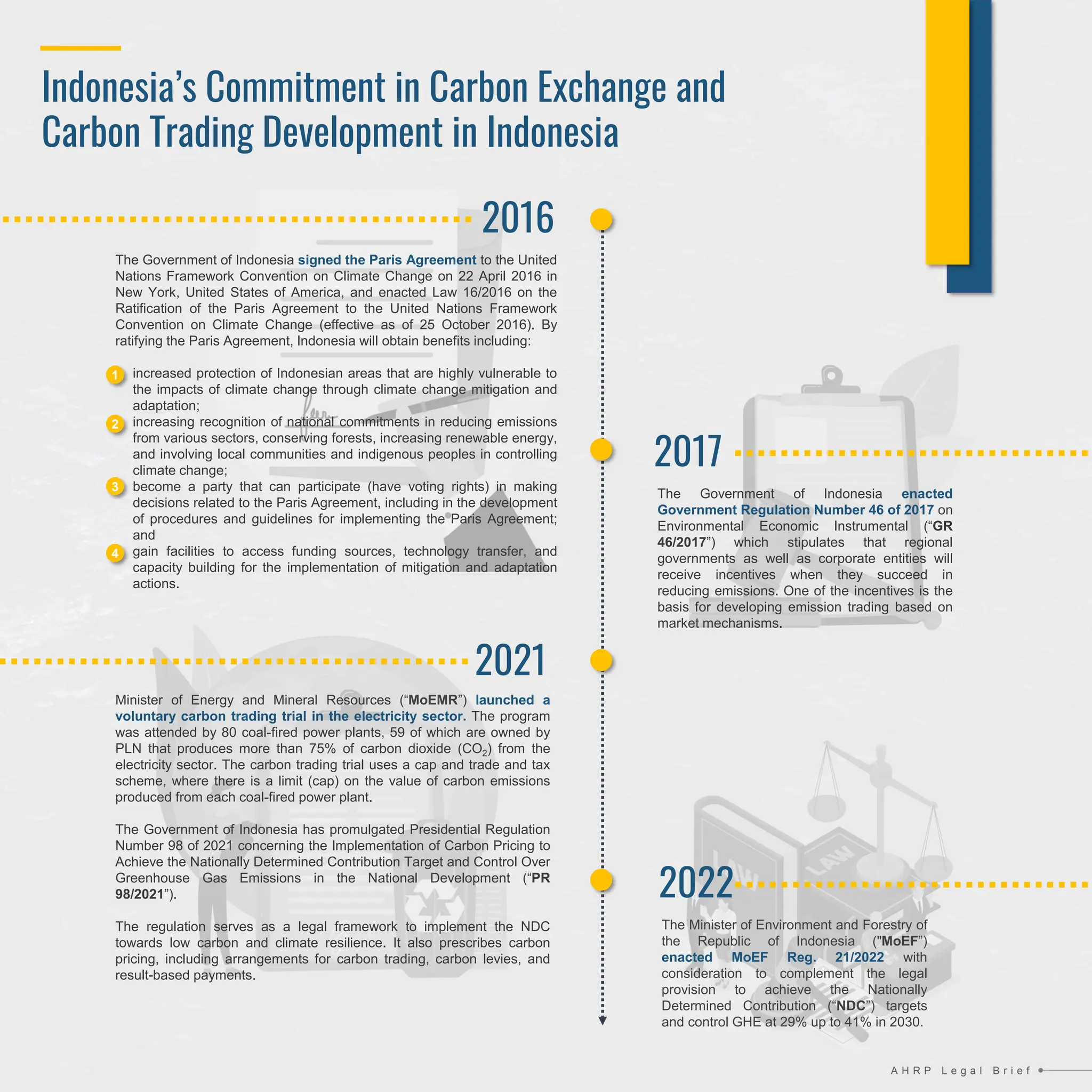 Understanding Carbon Trading in Indonesia's Carbon Market | PDF