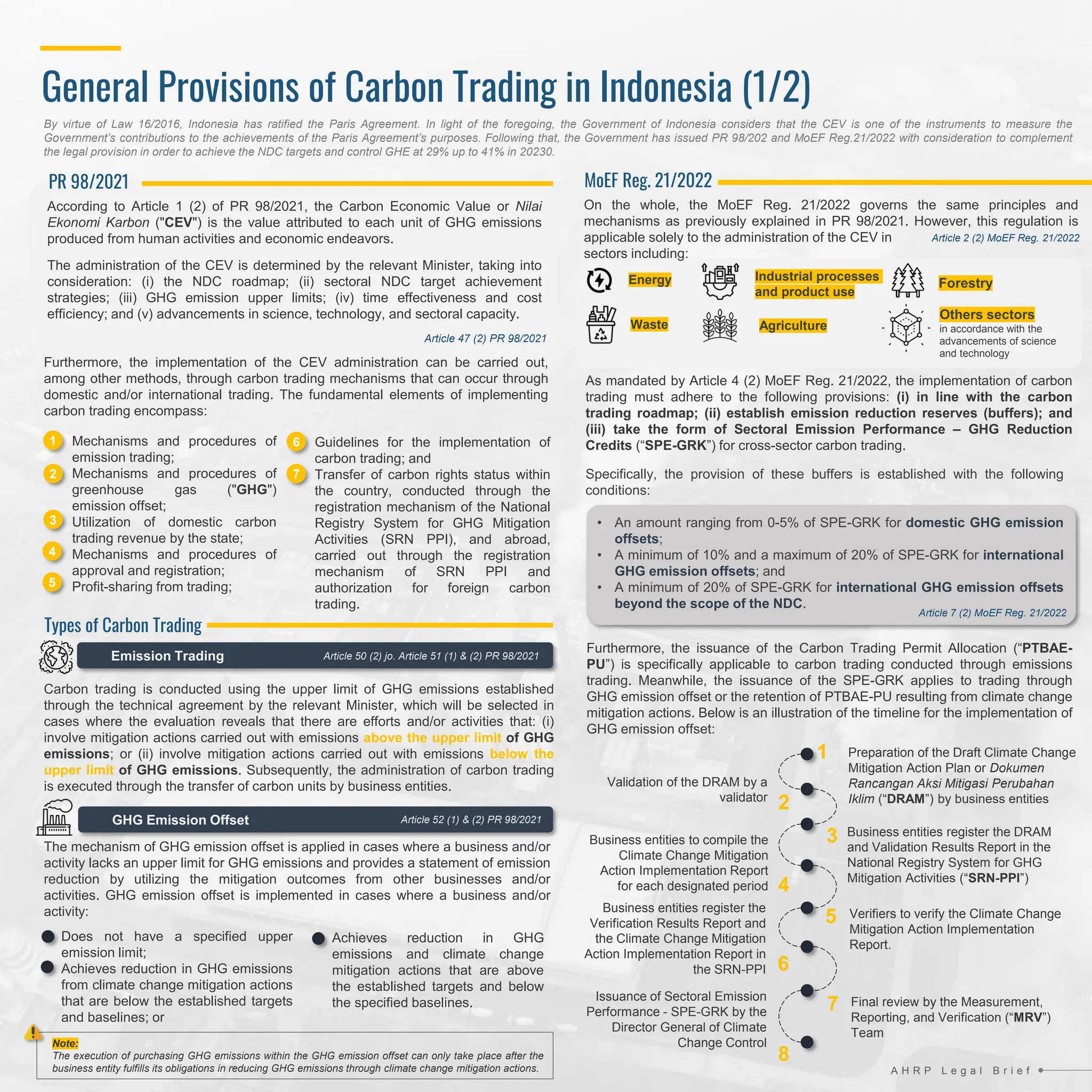 Understanding Carbon Trading in Indonesia's Carbon Market | PDF