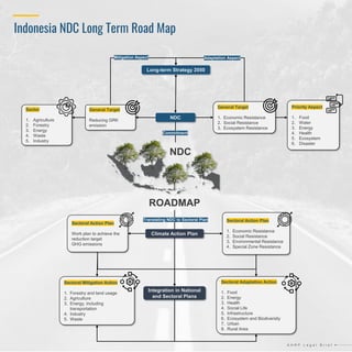 Understanding Carbon Trading in Indonesia's Carbon Market | PDF