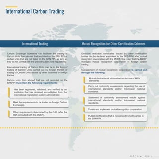 Understanding Carbon Trading in Indonesia's Carbon Market | PDF