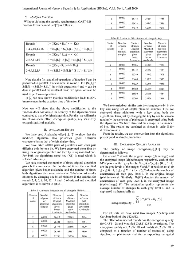 Encryption Quality Analysis And Security Evaluation Of Cast 128 Algorithm And Its Modified