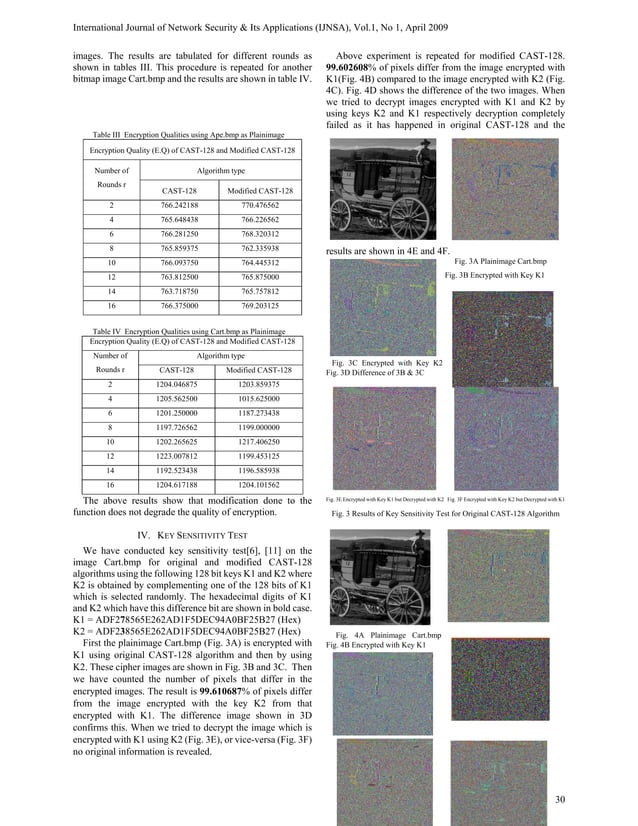 Encryption Quality Analysis And Security Evaluation Of Cast 128 Algorithm And Its Modified 
