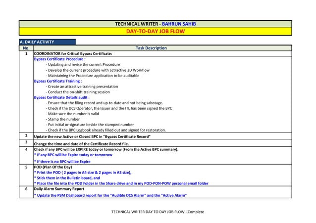 TECHNICAL WRITER DAY TO DAY JOB FLOW - Complete | PPT
