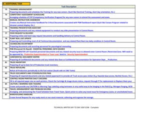 TECHNICAL WRITER DAY TO DAY JOB FLOW - Complete | PPT